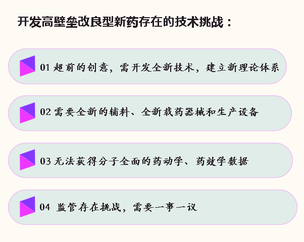 505b2为改良型新药的产线规划和产品设计带来的启示医药新闻-ByDrug-一站式医药资源共享中心-医药魔方