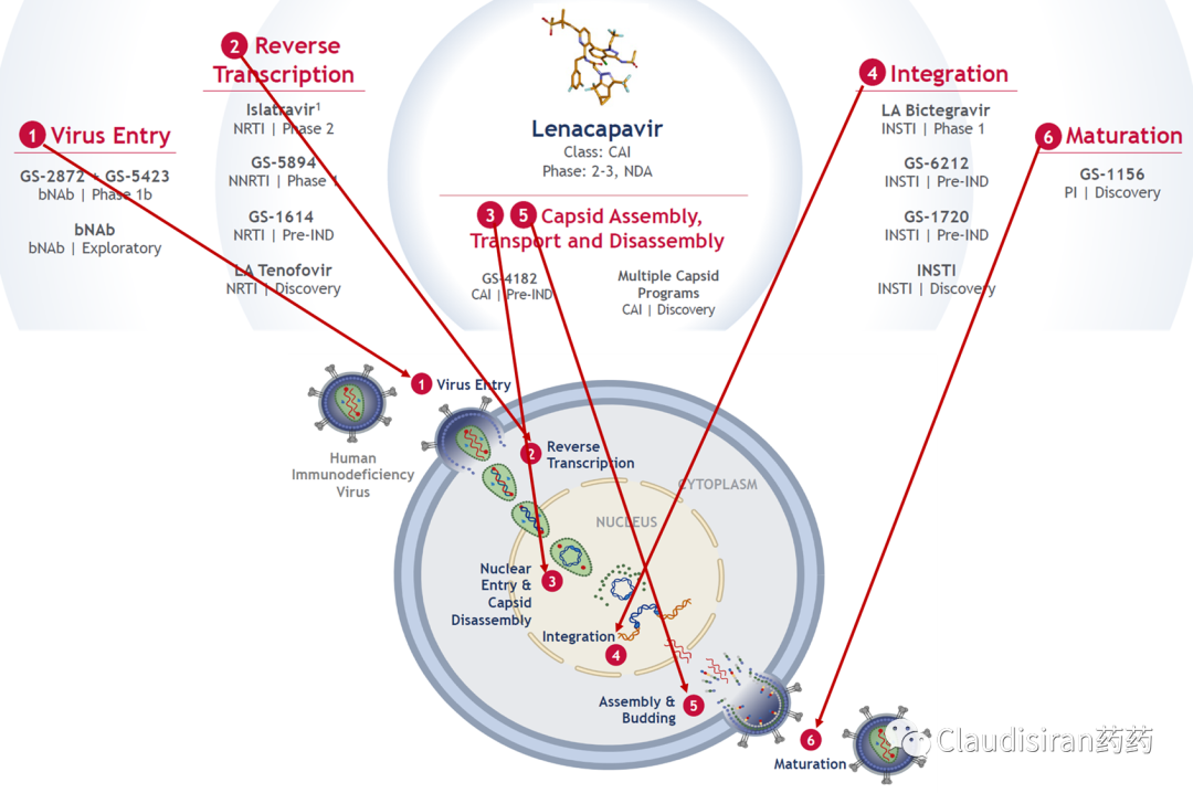 Gilead: HIV治愈3部曲医药新闻-ByDrug-一站式医药资源共享中心-医药魔方