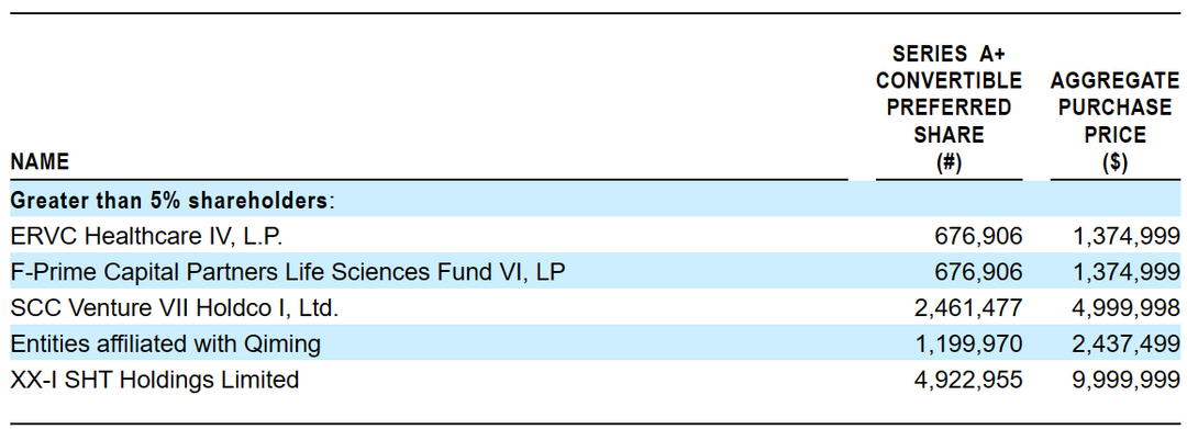 拟募资近7亿元！张江这家生物医药企业闯关美股IPO医药新闻-ByDrug-一站式医药资源共享中心-医药魔方