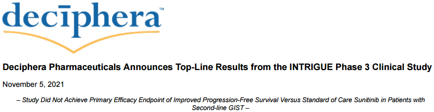 瑞派替尼III期研究失败，Deciphera股价大跌75%医药新闻-ByDrug-一站式医药资源共享中心-医药魔方