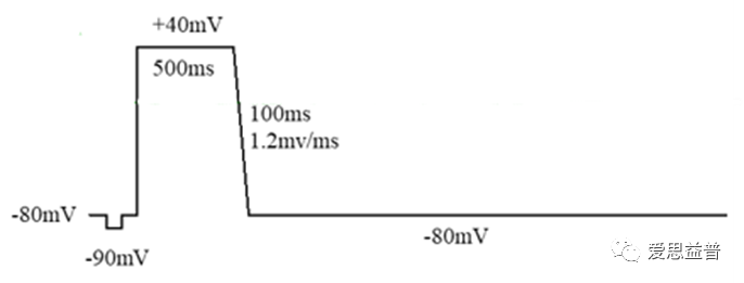 心脏安评之hERG：最佳实践的检测指南医药新闻-ByDrug-一站式医药资源共享中心-医药魔方