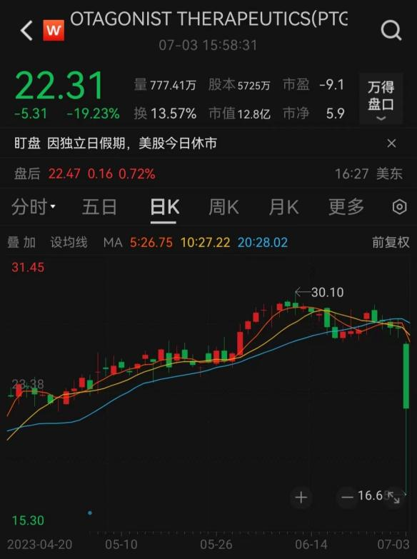 强生面临选择，口服银屑病药物JNJ-2113 II期试验疗效不及预期医药新闻-ByDrug-一站式医药资源共享中心-医药魔方
