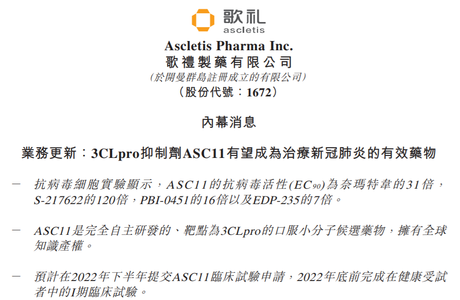 潜在同类最佳！歌礼制药新冠口服药3CLpro抑制剂ASC11拟报临床医药新闻-ByDrug-一站式医药资源共享中心-医药魔方