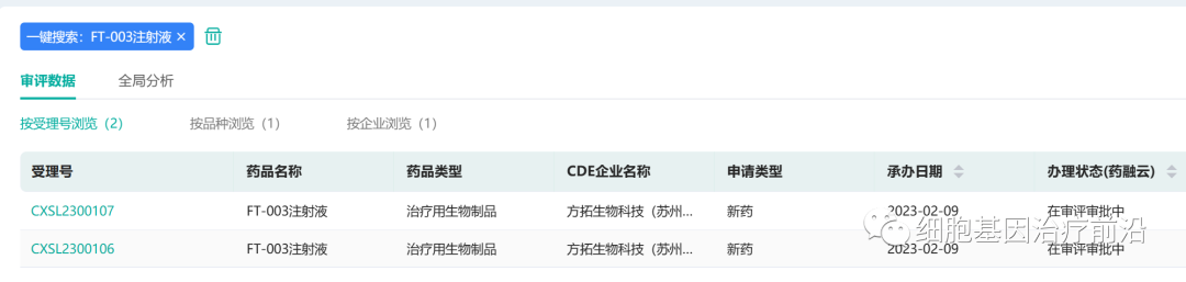 方拓生物：AAV基因治疗药物IND获受理，用于眼病医药新闻-ByDrug-一站式医药资源共享中心-医药魔方