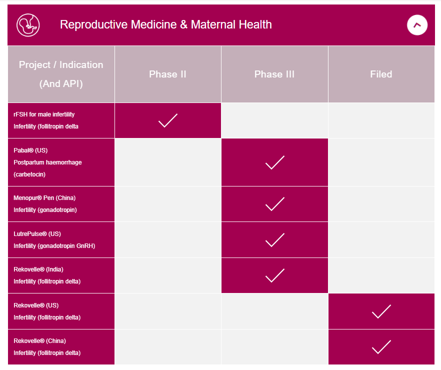 5亿美元！首款“膀胱癌基因疗法”签订对外授权协议医药新闻-ByDrug-一站式医药资源共享中心-医药魔方