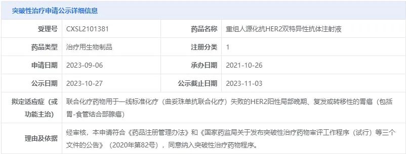 HER2双抗KN026获突破性疗法认定医药新闻-ByDrug-一站式医药资源共享中心-医药魔方