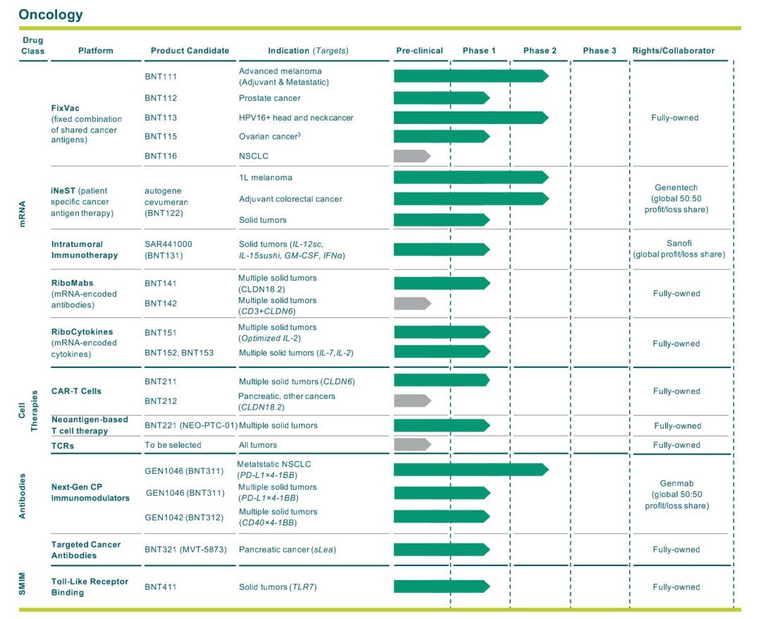 CureVac将与myNEO合作开发抗原mRNA肿瘤疫苗医药新闻-ByDrug-一站式医药资源共享中心-医药魔方