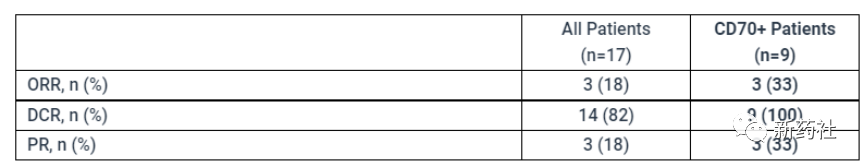 全球实况 | Allogene Therapeutics展示了AlloCAR T™平台的血液学和实体瘤进展医药新闻-ByDrug-一站式医药 ...