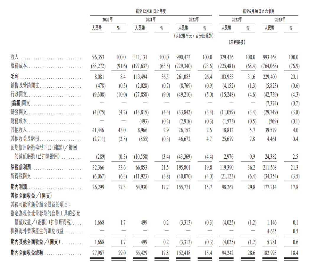 药明合联港交所过聆讯，即将上市医药新闻-ByDrug-一站式医药资源共享中心-医药魔方