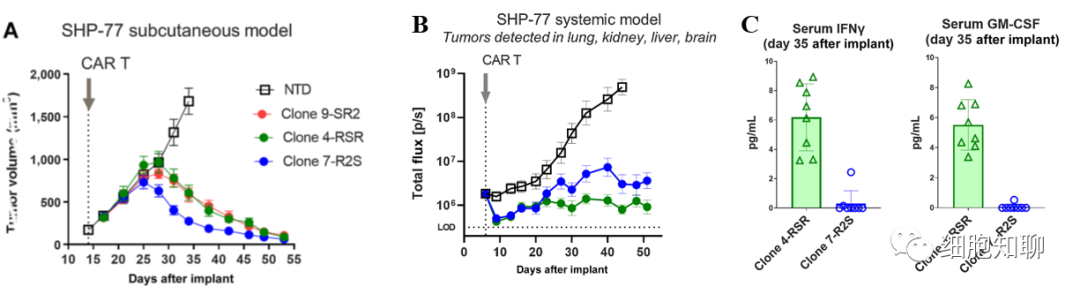 Allogene公司靶向DLL3的同种异体CAR-T细胞在小细胞肺癌动物模型中的评估医药新闻-ByDrug-一站式医药资源共享中心-医药魔方