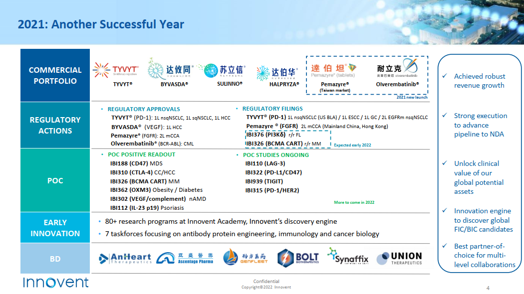 信达生物出席第40届摩根大通年度医疗健康大会，坚定推进全球化创新战略医药新闻-ByDrug-一站式医药资源共享中心-医药魔方