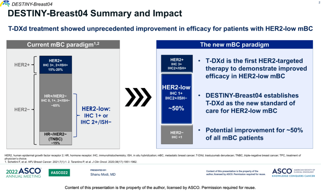 HER2 ADC启示录：引领HER2表达肿瘤临床治疗变革医药新闻-ByDrug-一站式医药资源共享中心-医药魔方