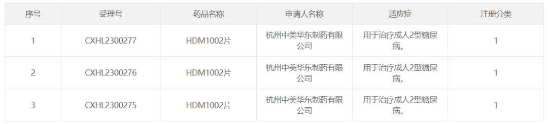 全球首创！华东医药口服小分子GLP-1受体激动剂在中美获批临床医药新闻-ByDrug-一站式医药资源共享中心-医药魔方