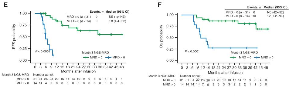 基于NGS的Seq-MRD®灵敏度更高，准确性更高，让癌细胞无处遁形！医药新闻-ByDrug-一站式医药资源共享中心-医药魔方