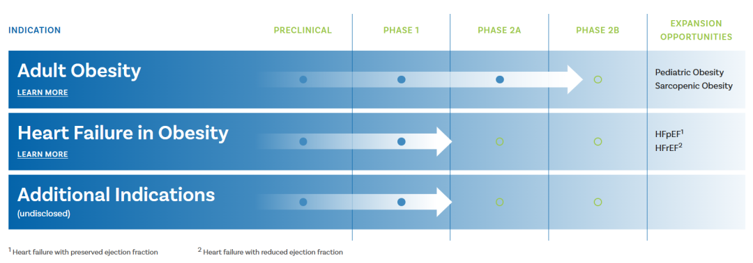 19.25亿美元！礼来收购Versanis Bio，持续加注减肥资产医药新闻-ByDrug-一站式医药资源共享中心-医药魔方