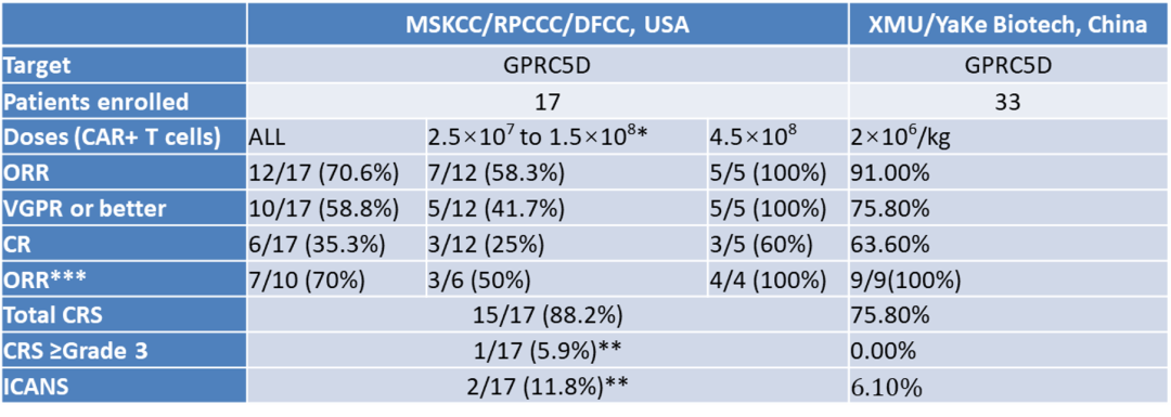 靶向GPRC5D免疫细胞治疗获得国际领先结果医药新闻-ByDrug-一站式医药资源共享中心-医药魔方
