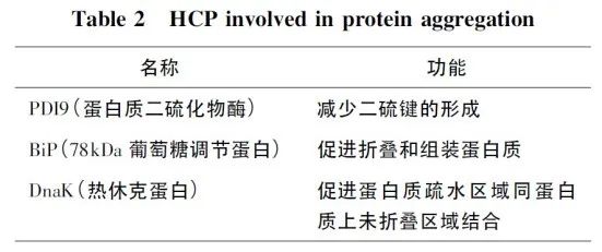 CMC浅谈 | 生物制品的HCP研究医药新闻-ByDrug-一站式医药资源共享中心-医药魔方