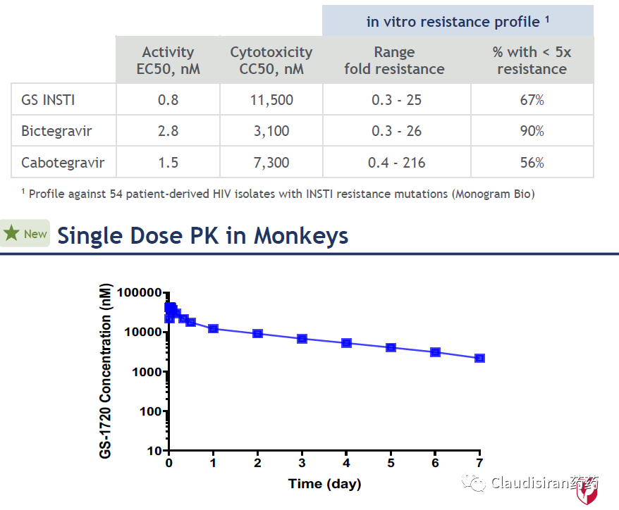 Gilead: HIV治愈3部曲医药新闻-ByDrug-一站式医药资源共享中心-医药魔方