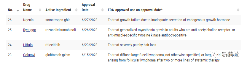 FDA、EMA、PMDA 6月批准新药医药新闻-ByDrug-一站式医药资源共享中心-医药魔方