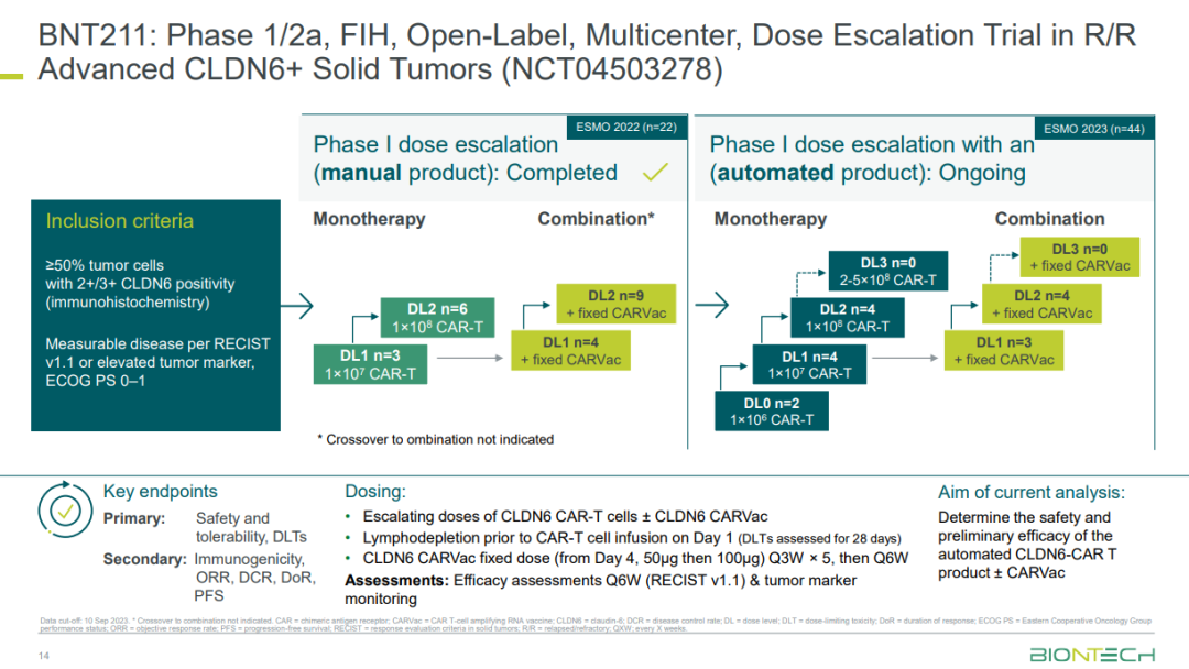 CAR-T+mRNA疫苗挑战实体瘤！BioNTech公布最新临床数据，DL2队列ORR达59%医药新闻-ByDrug-一站式医药资源共享中心-医药魔方