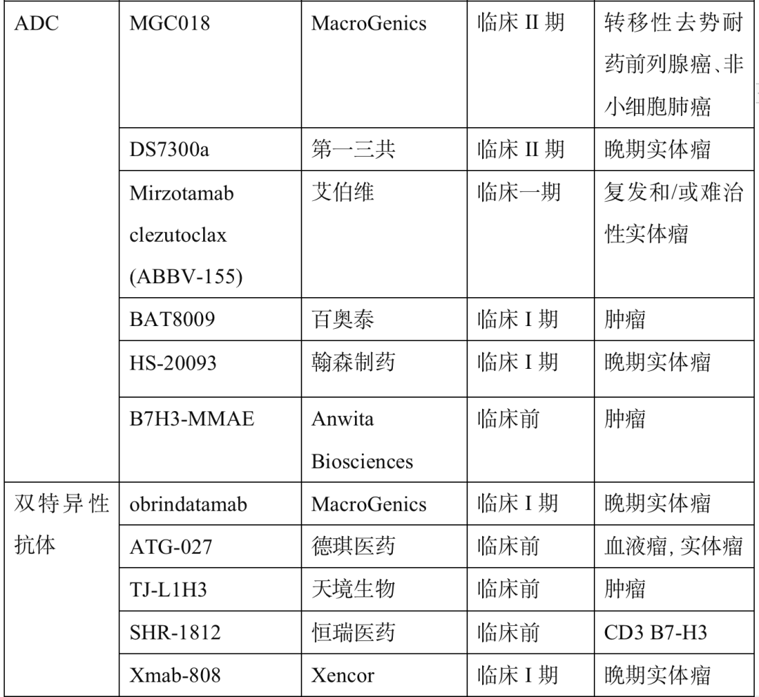 FDA拒绝了omburtamab的BLA，B7-H3靶向疗法何去何从？医药新闻-ByDrug-一站式医药资源共享中心-医药魔方