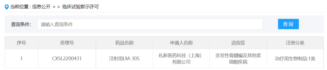 国内首款！礼新医药GPRC5D ADC获批临床医药新闻-ByDrug-一站式医药资源共享中心-医药魔方