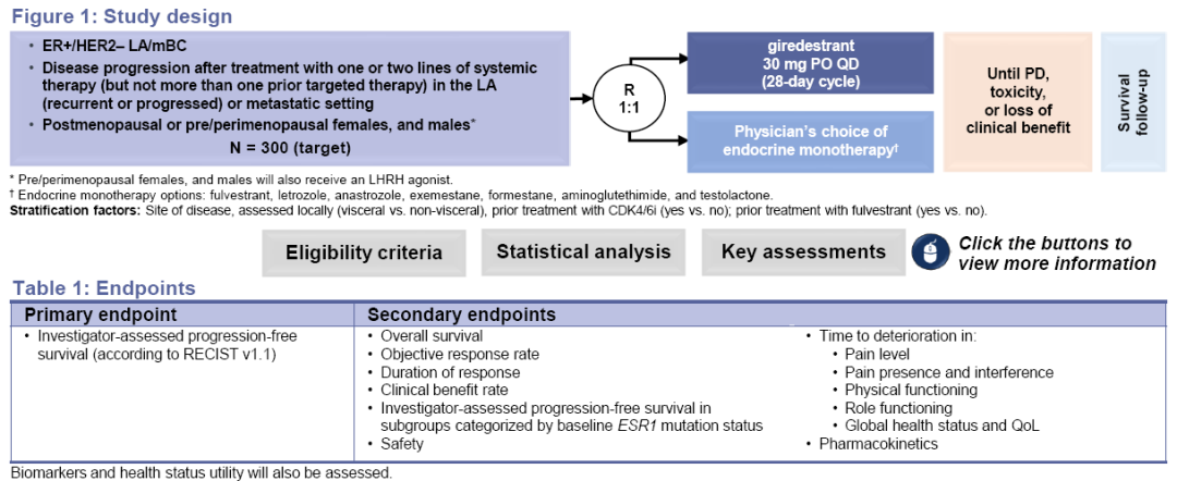 口服ER降解剂：4大制药巨头竞技，谁能鱼和熊掌兼得？医药新闻-ByDrug-一站式医药资源共享中心-医药魔方