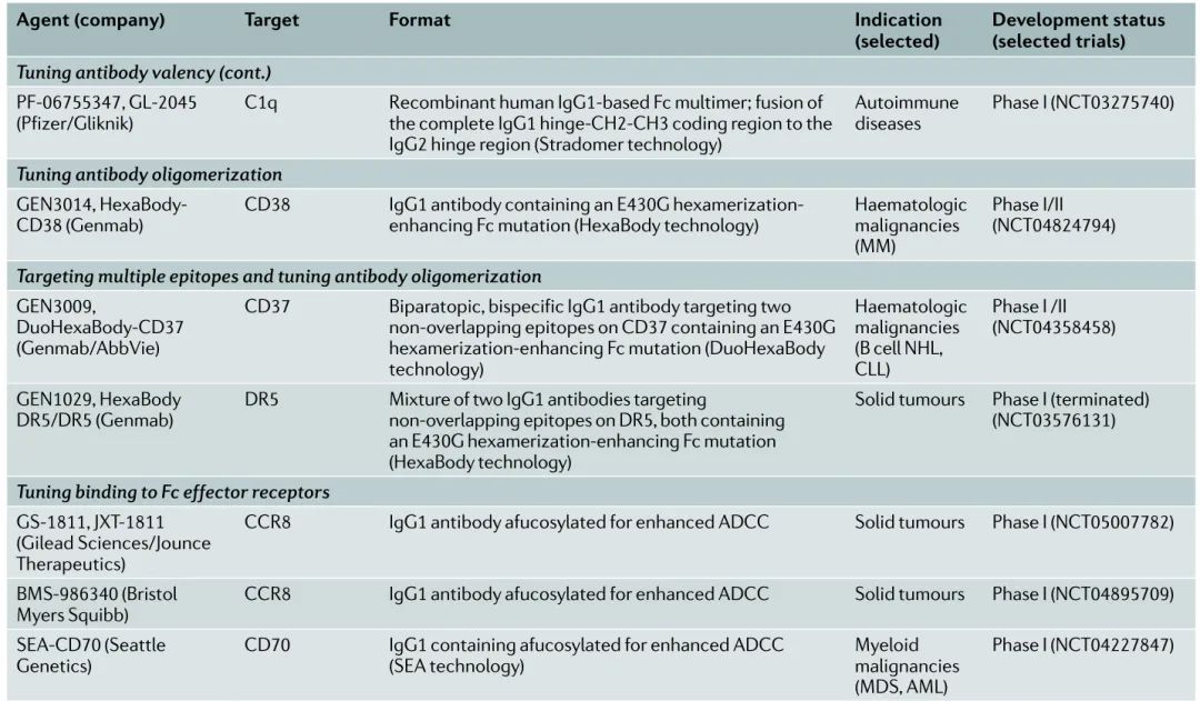 IF>100!深入解读抗体功能效应与药物设计基石——亲和力医药新闻-ByDrug-一站式医药资源共享中心-医药魔方