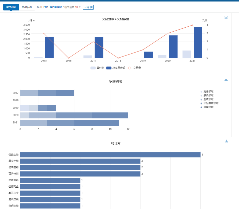 又一家PD-1出海！丽珠与Bright Peak达成海外授权合作医药新闻-ByDrug-一站式医药资源共享中心-医药魔方