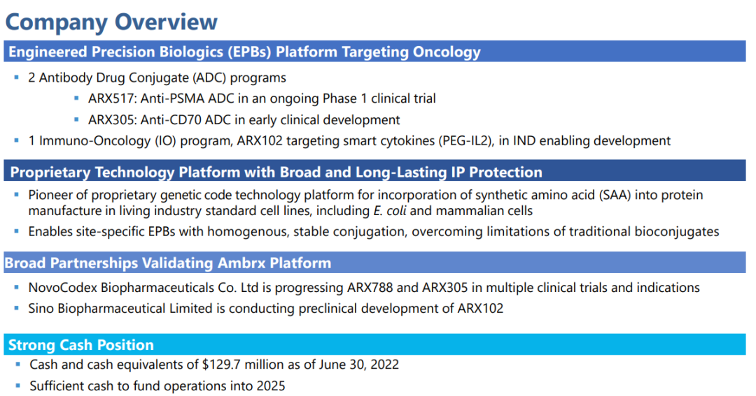 股价暴涨1000%，这款ADC数据优异：57%ORR、100%DCR医药新闻-ByDrug-一站式医药资源共享中心-医药魔方