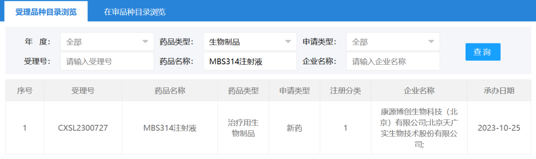 康源博创MBS314注射液申报临床｜山蓝Family医药新闻-ByDrug-一站式医药资源共享中心-医药魔方