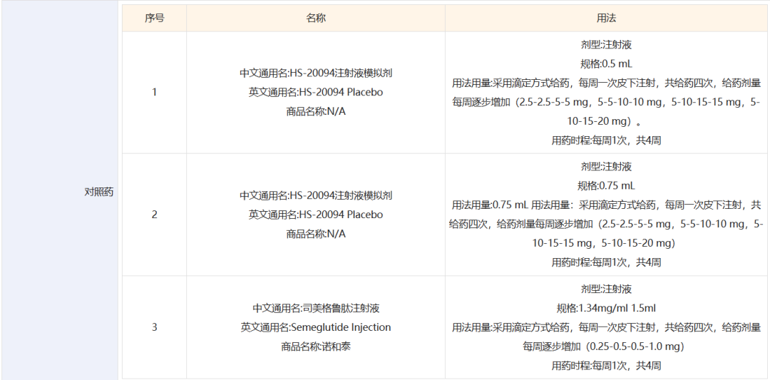 国产首家！豪森药业GLP-1R/GIPR双激动剂启动II期临床医药新闻-ByDrug-一站式医药资源共享中心-医药魔方