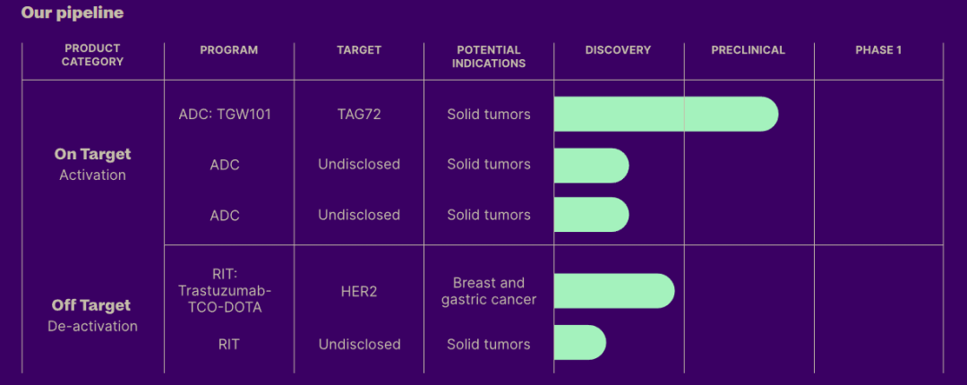 技术源自诺奖，诺华支持的Tagworks融资6500万美元开发「点击化学」ADC药物医药新闻-ByDrug-一站式医药资源共享中心-医药魔方