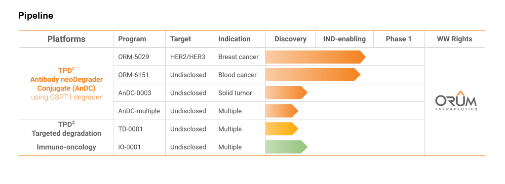 AACR里程碑：首个抗体降解剂偶联物公布临床前数据（附壁报）医药新闻-ByDrug-一站式医药资源共享中心-医药魔方