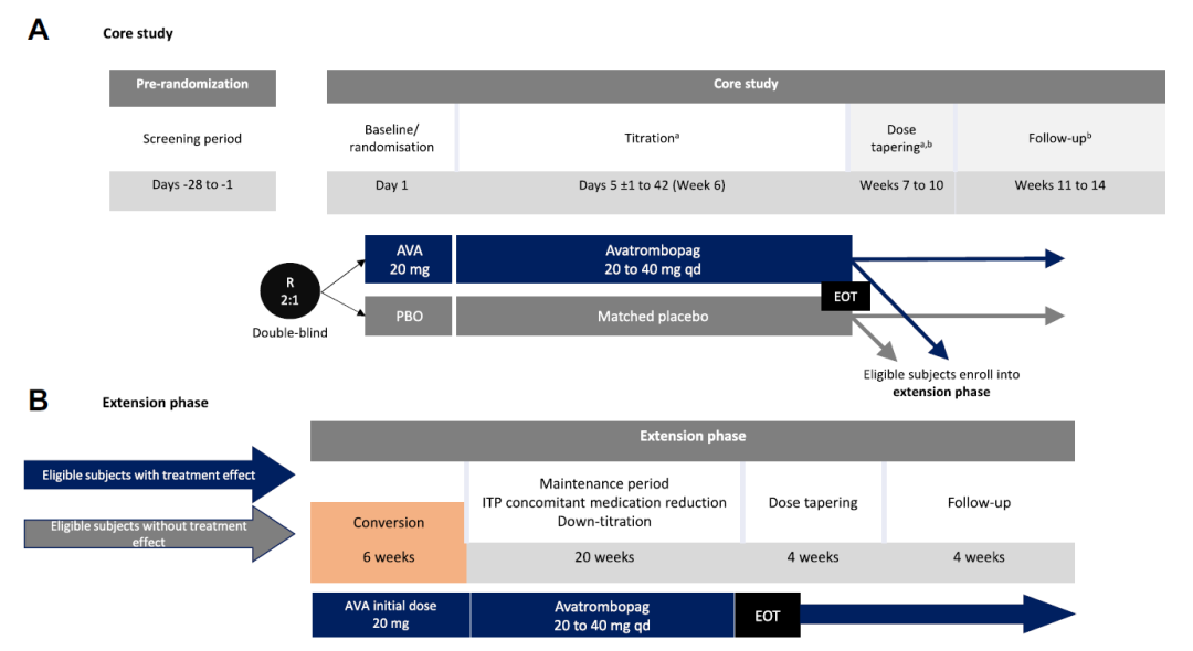创新药马来酸阿伐曲泊帕治疗成人慢性ITP中国Ⅲ期研究结果正式见刊！医药新闻-ByDrug-一站式医药资源共享中心-医药魔方