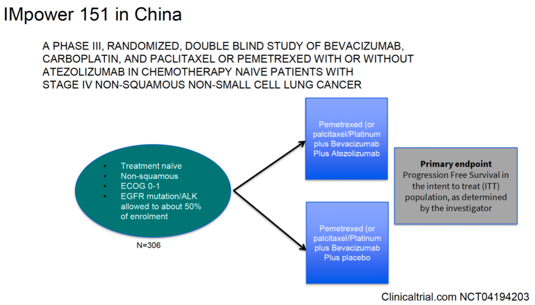 Tony Mok教授点评：ORIENT-31和SUNRISE研究是否回答了这些问题？医药新闻-ByDrug-一站式医药资源共享中心-医药魔方
