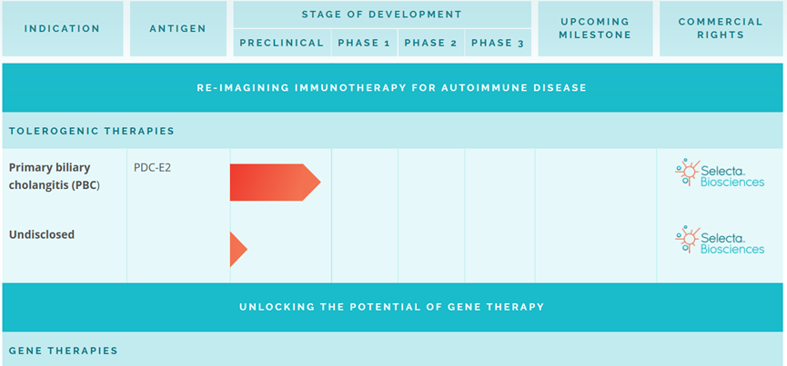 3.5亿美元！安斯泰来宣布最新合作，助力AAV基因疗法开发医药新闻-ByDrug-一站式医药资源共享中心-医药魔方