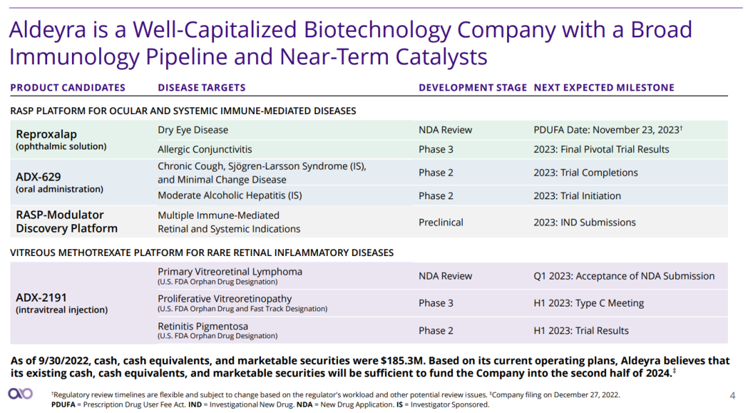 干眼患者福音！RASP抑制剂Reproxalap提交上市申请医药新闻-ByDrug-一站式医药资源共享中心-医药魔方