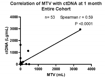 ctDNA可提高Axi-cel治疗R/R LBCL后PET的特异性医药新闻-ByDrug-一站式医药资源共享中心-医药魔方