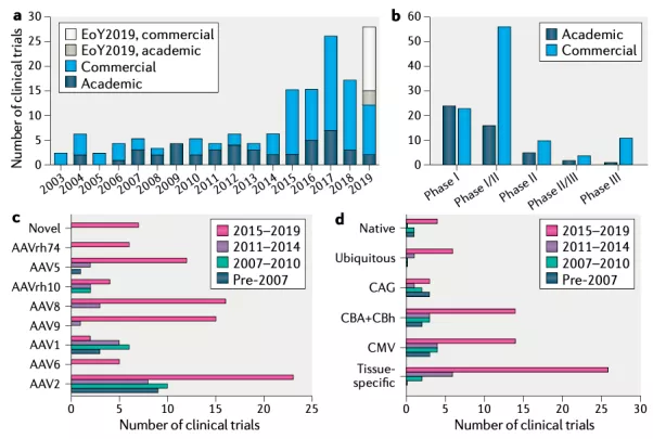 基因药物递送系统：LNP与AAV背后的发展逻辑医药新闻-ByDrug-一站式医药资源共享中心-医药魔方