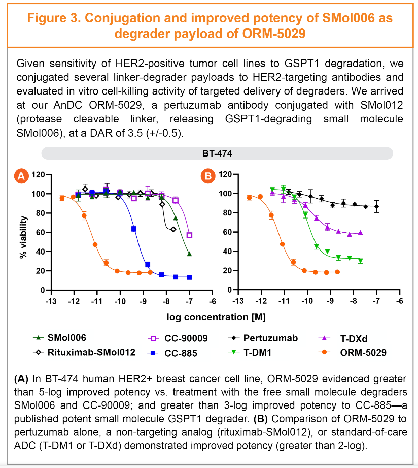 AACR里程碑：首个抗体降解剂偶联物公布临床前数据（附壁报）医药新闻-ByDrug-一站式医药资源共享中心-医药魔方