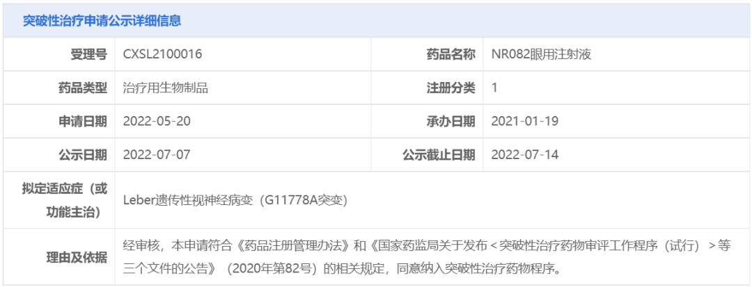 研发动态 | 纽福斯核心产品NR082纳入CDE突破性治疗品种医药新闻-ByDrug-一站式医药资源共享中心-医药魔方