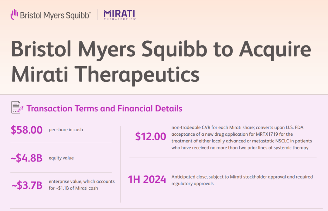 48亿美元！BMS收购KRAS明星公司Mirati Therapeutics医药新闻-ByDrug-一站式医药资源共享中心-医药魔方