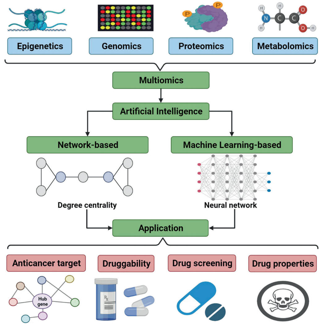 Dr.X | 未来已来：AI 在药物发现阶段的优势与应用医药新闻-ByDrug-一站式医药资源共享中心-医药魔方