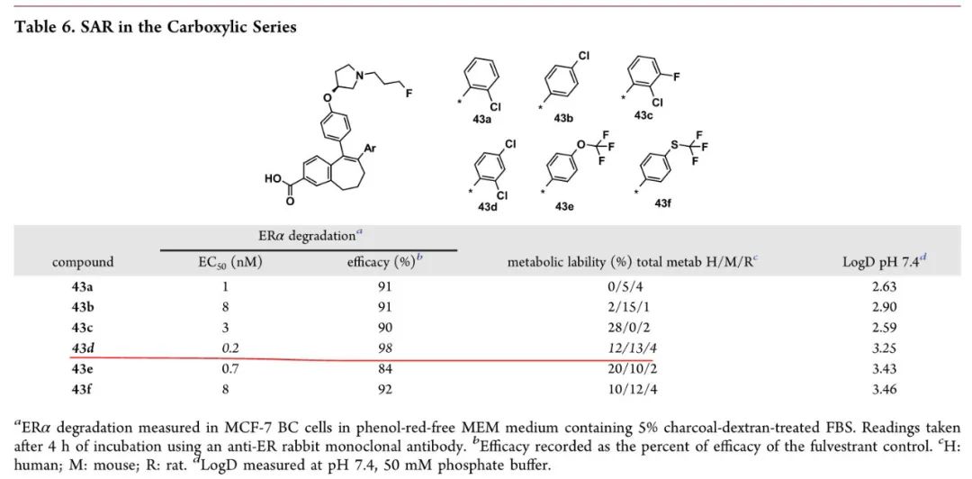 口服ER降解剂：4大制药巨头竞技，谁能鱼和熊掌兼得？医药新闻-ByDrug-一站式医药资源共享中心-医药魔方
