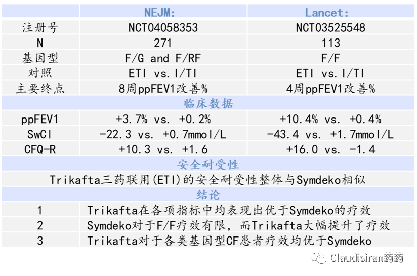 纳斯达克医药巨星Vertex深度解读第I期：囊新纤维化CF医药新闻-ByDrug-一站式医药资源共享中心-医药魔方