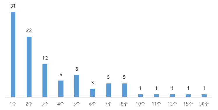 全网最全！国内102家ADC研发企业纵览医药新闻-ByDrug-一站式医药资源共享中心-医药魔方