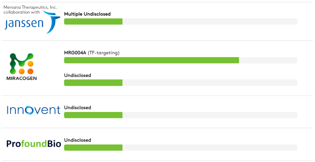 3.6亿美元！Synaffix旗下ADC技术平台再获认可医药新闻-ByDrug-一站式医药资源共享中心-医药魔方