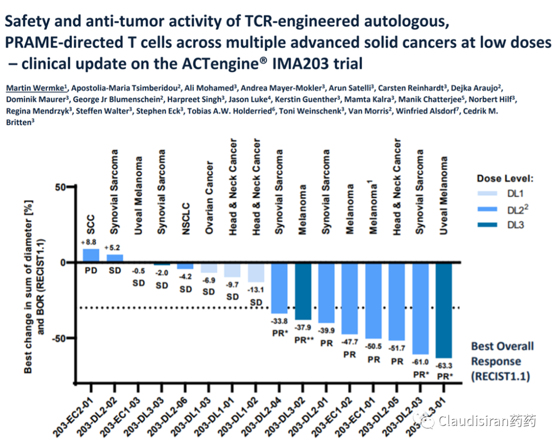BMS收购Celgene整两年，研发都发生了哪些变化？医药新闻-ByDrug-一站式医药资源共享中心-医药魔方