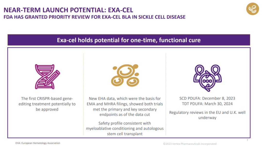 医药魔方